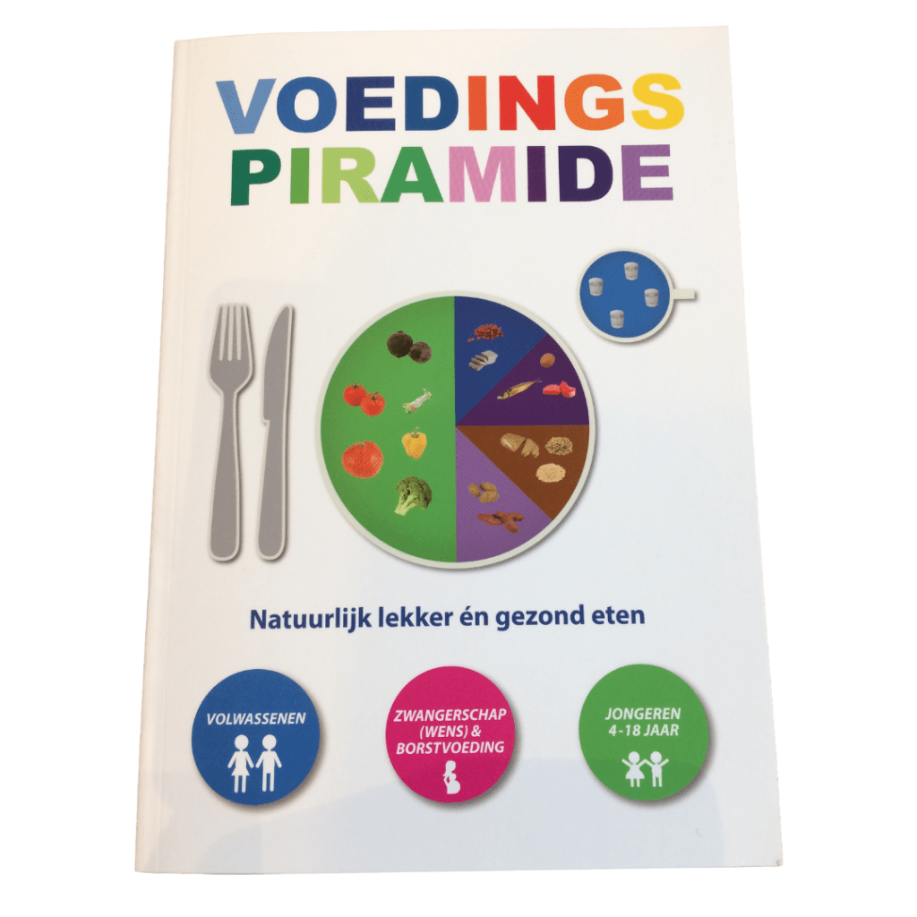 Winkelen – Voedingspiramide